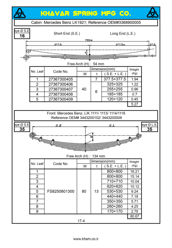 Conventional leaf spring Archives - Khavar Spring Manufacturing Company
